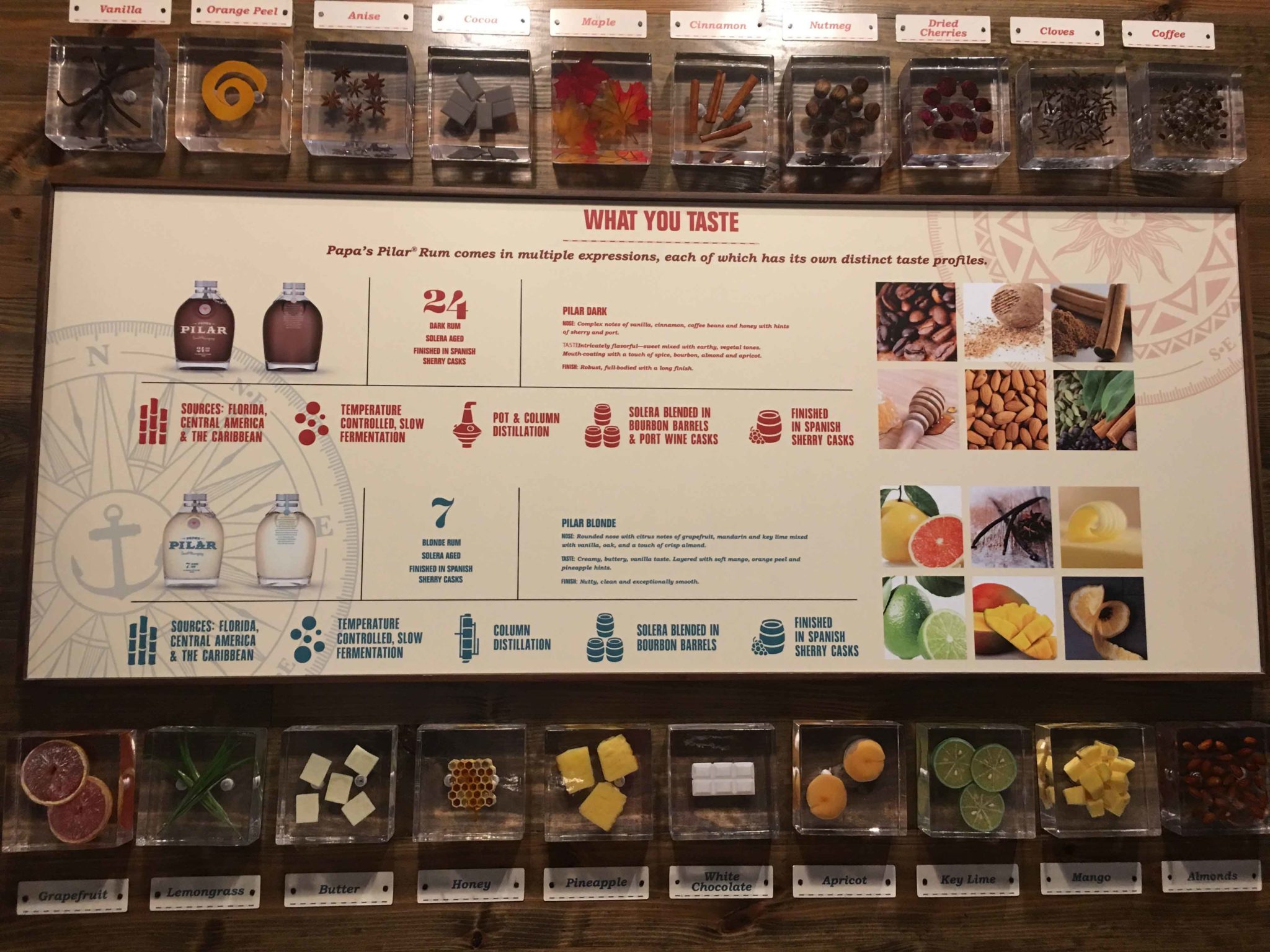 Papa's Pilar a Hemingway Rum Company - Fun in Key West